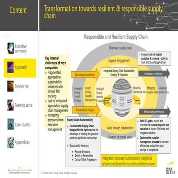 EY - Supply Chain Services 2018_template.pptx | Logistics | Business