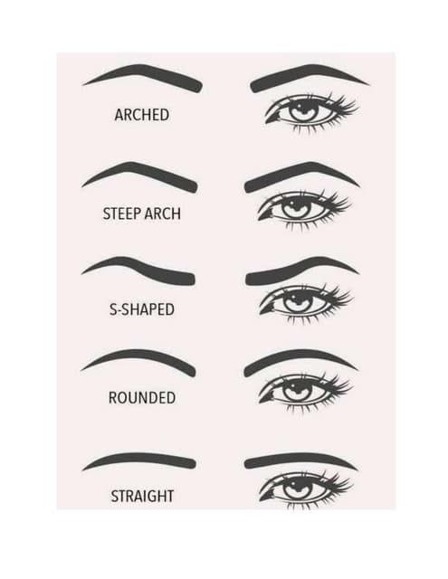 Threading shape store