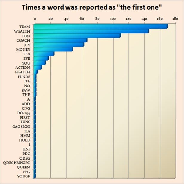 Eye test - Results after 10 days | PDF | Eye and Vision Conditions ...
