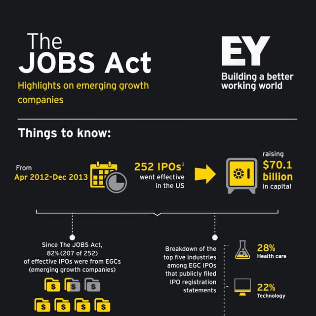 Ey jobs act infographic | PDF