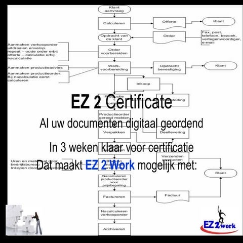 Ez 2 Certificate | PPT