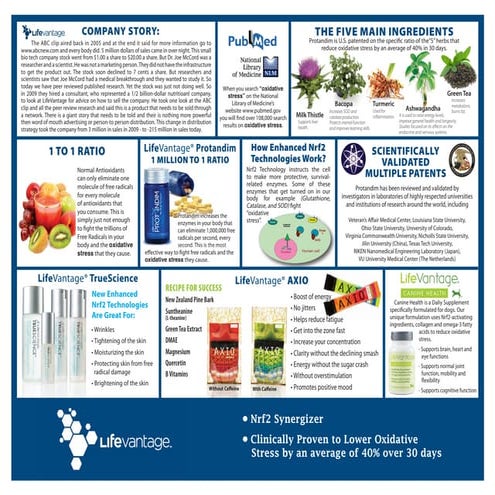 LifeVantage 2-Page Presentation | PPT