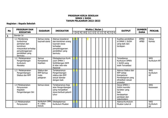 PROGRAM KERJA WAKA KESISWAAAAAAAAN.pdf SMK | PPT