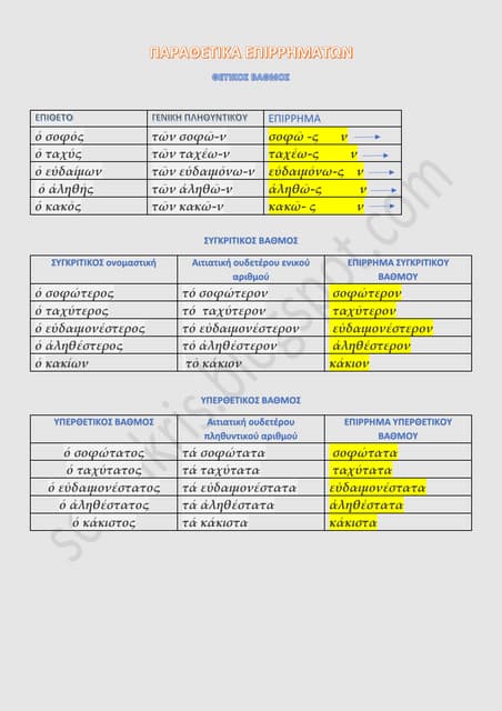 ΑΡΧΑΙΑ ΣΠΑΡΤΗ | PPT