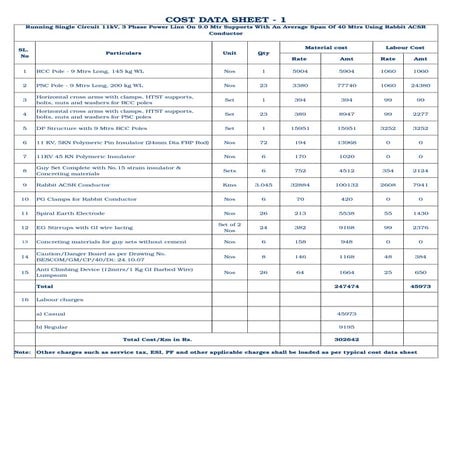 F. csr-16-17-cds-1-23-gst-1 | PDF