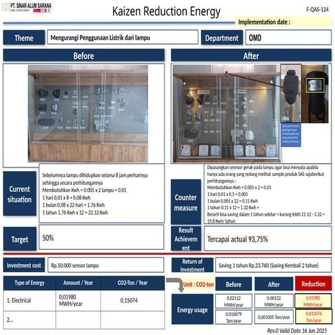 Kaizen Reduction Energy Kaizen Reduction Energy | PPTX