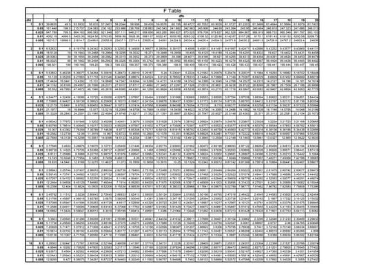 Present Value and Future Value Tables | PDF