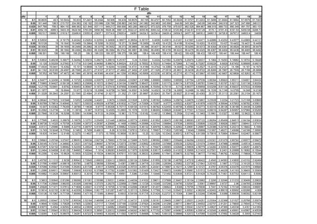 Present Value and Future Value Tables | PDF