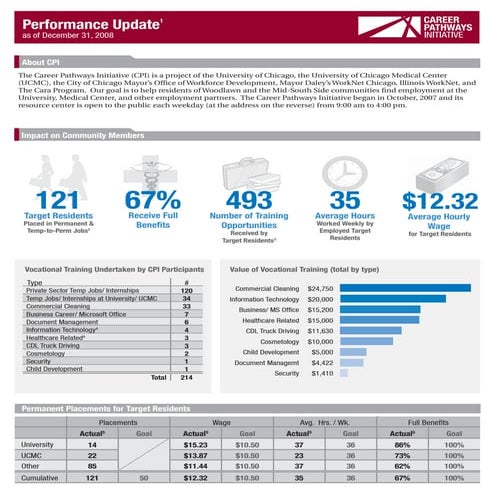 ARKIL SINGH CV | DOC