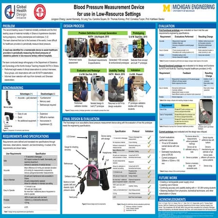 BP Measurement Device Poster | PDF