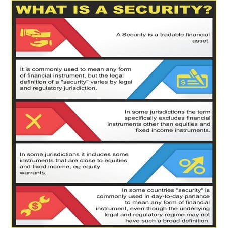 What Is A Security? | PDF