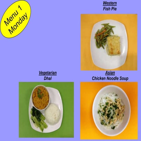 F1 f3 tx menu 1.term3 | PPT