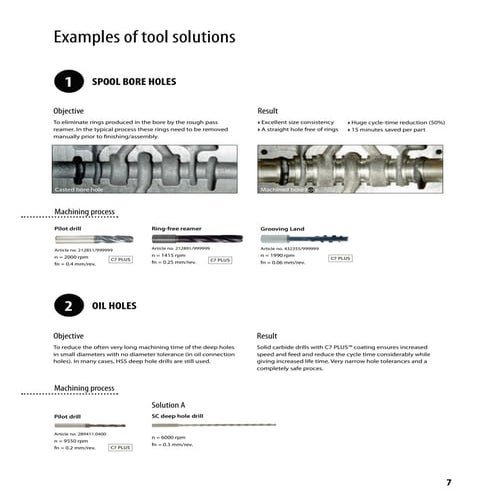 Examples Of Tool Solutions (a) | PDF