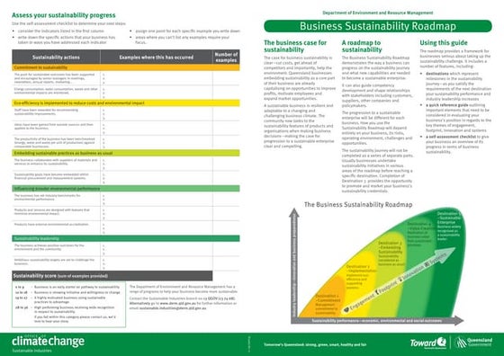 Sustainability Report Template | DOC