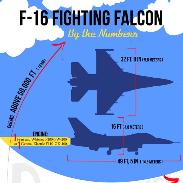 F16 Fighting Falcon Facts | PDF