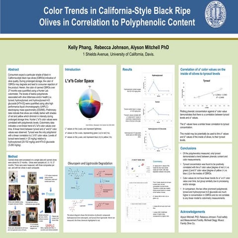 Phang_Kelly URC Final Copy | PPT