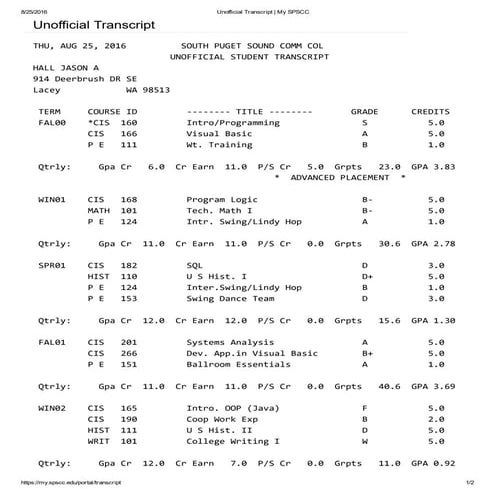 Unofficial Transcript _ My SPSCC | PDF