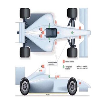 F1 broadcasting | PPTX
