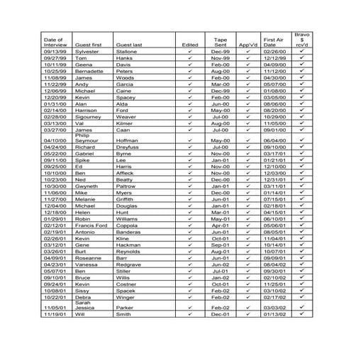 IAS Episode Tracking | PDF
