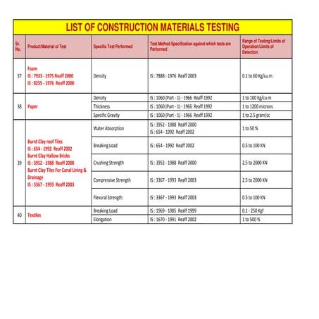 Materials Testing 2 | PPT