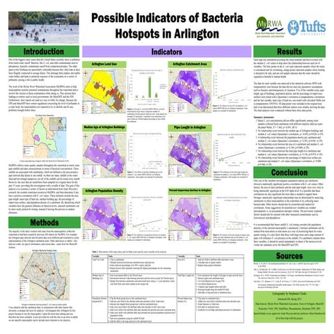 Advanced GIS Final Poster | PPT