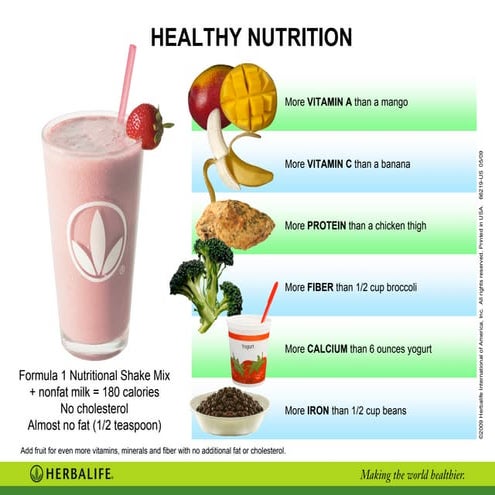 F1 HEALTHY NUTRITION | PDF