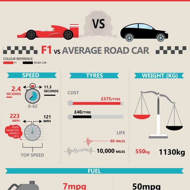 The fastest cars of the world | PPTX