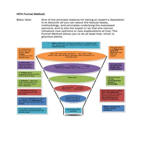 NITA Funnel Method | PDF