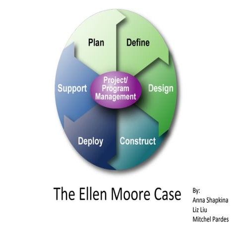 FINAL Ellen Moore Presentation PDF | PDF