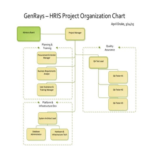 Org Structure - Final Revised | PPT