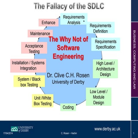 Fallacy of SDLC (Harbin 2016) | PPT
