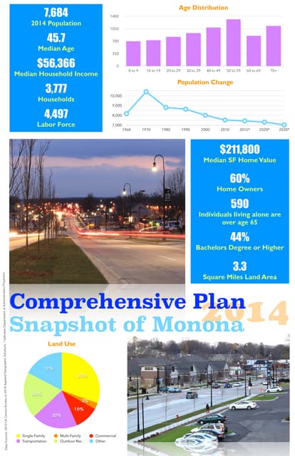 Riverfront Project Site Plan and Perspective | PPT