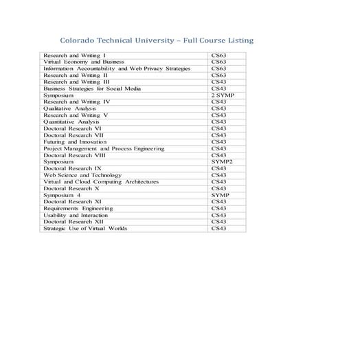 Colorado Technical University Courses | DOCX
