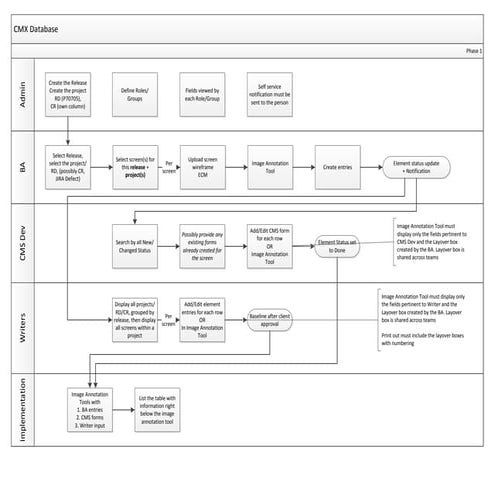 CMX database10082012 | PPT