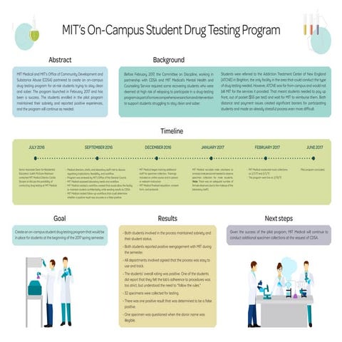 MIT's On-Campus Student Drug Testing Program | PDF
