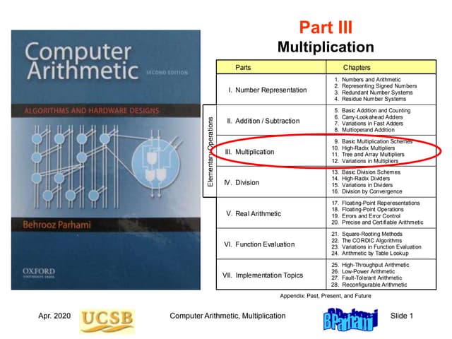 Computer Organization And Architecture Arithmeticppt 0679