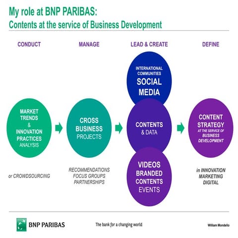 My role at BNP PARIBAS | PDF | Business | Business and Finance