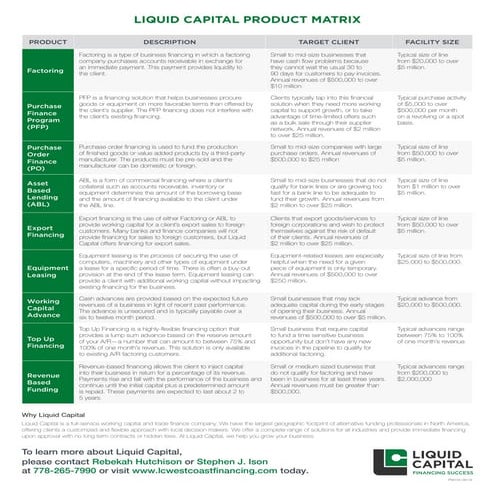 Liquid Matrix - New | PDF