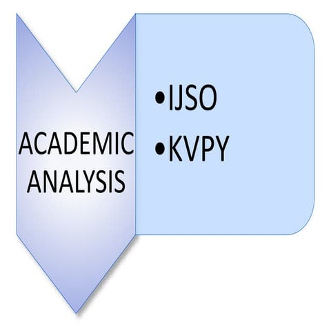 presentation on IJSO and KVPY (2) | PPT