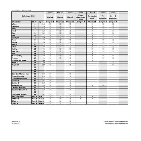 Console Layout | PDF