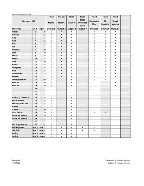Wireless Assignments | PDF