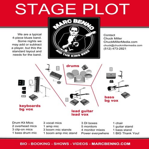 MARC BENNO-STAGEPLOT | PDF