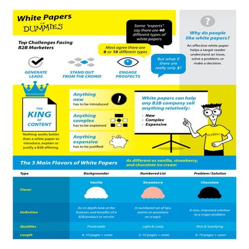White Papers For Dummies infographic | PDF