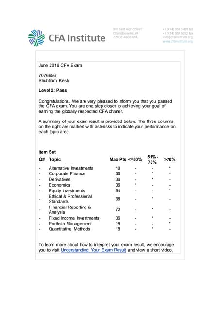 CFA Examination Results_Level_2 | PDF