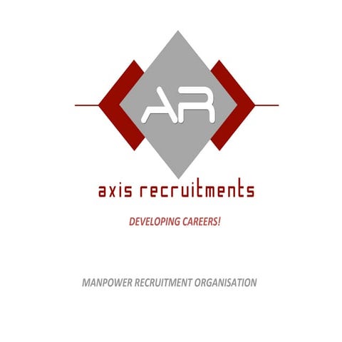 Axis Recruitments | PPT