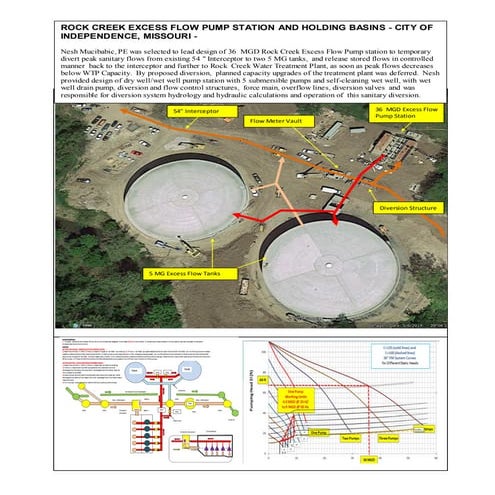 IRJET- Study of Fusegate on Wanakbori Weir | PDF