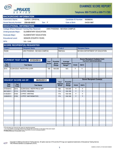 Alexis Bales Teaching License | PDF