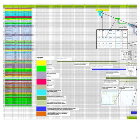 Full time line for causes that drive the critical delays on a single ...