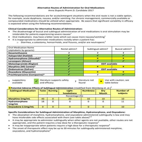 A comparative assessment of intranasal and oral | PPTX