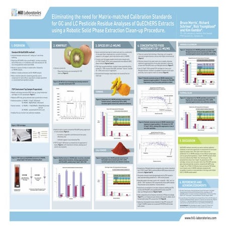 QuEChERS Pittcon 2014 Poster | PDF